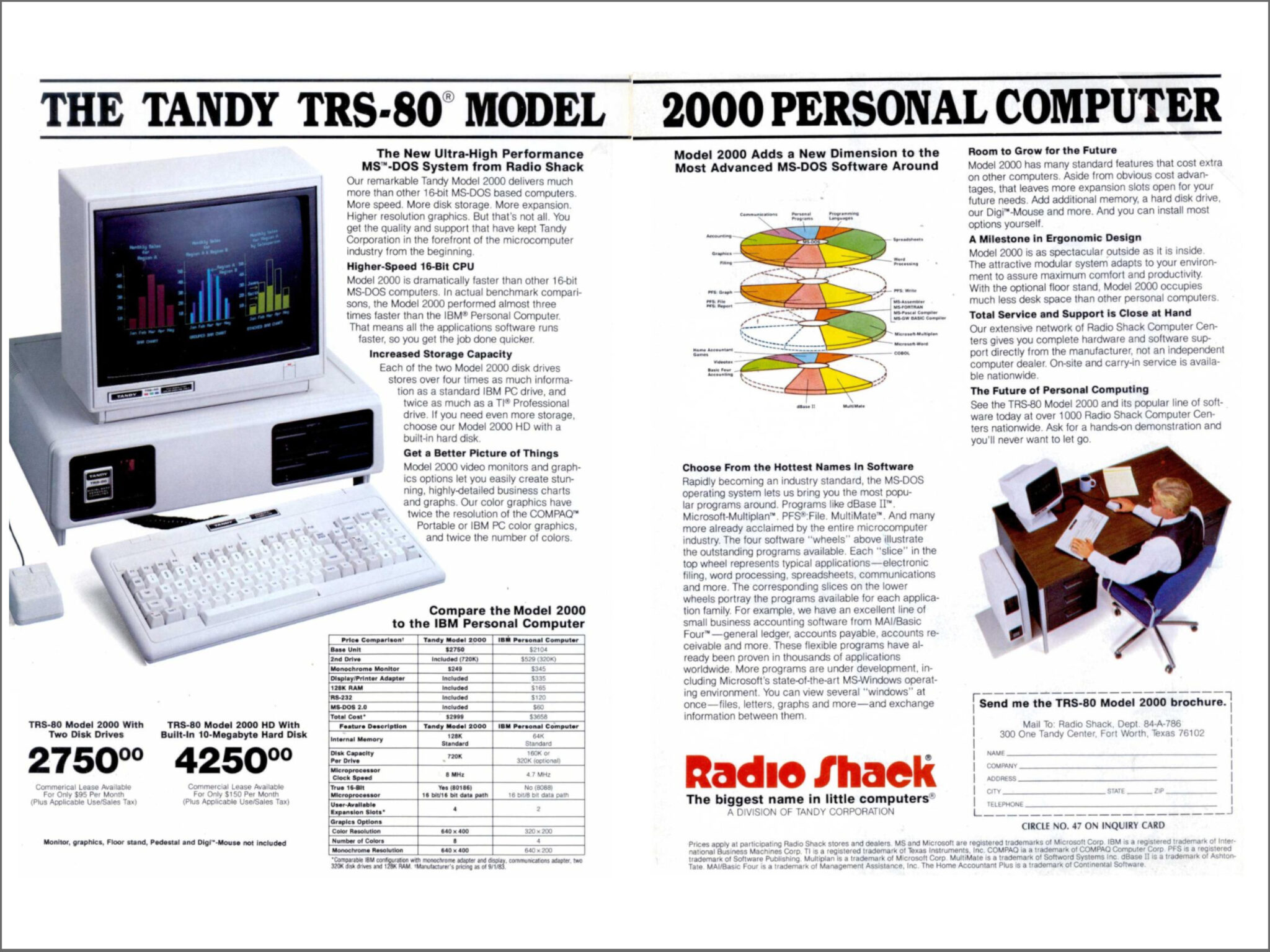 Η Tandy παρουσίασε τον υπολογιστή Tandy TRS-80 Model 2000, σχεδόν ...